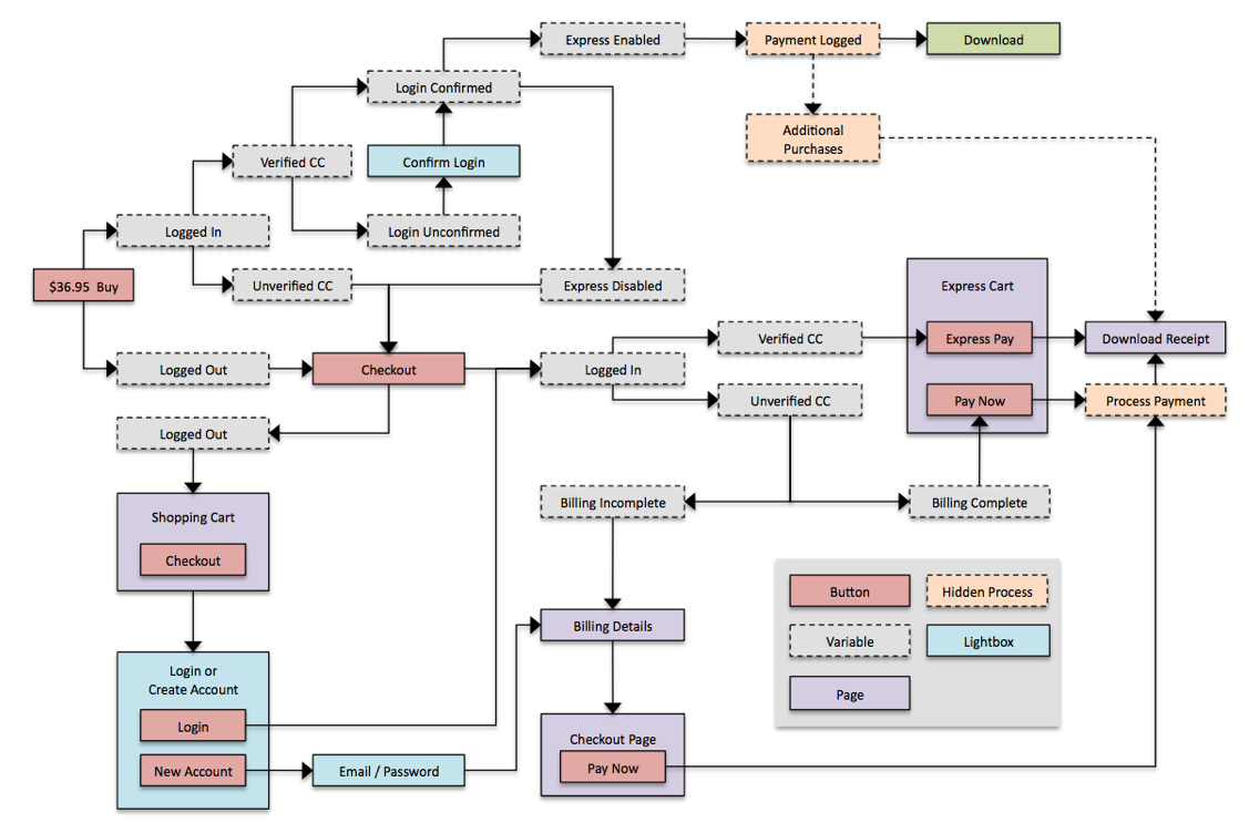Senior UI / UX - Jason Martell